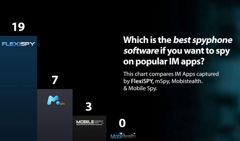 The Best Spy Phone Software - Here's What You Need To Know